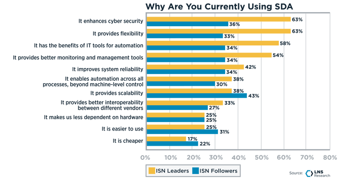 Software-Defined Automation: Surprise... It's Not About Cost Savings